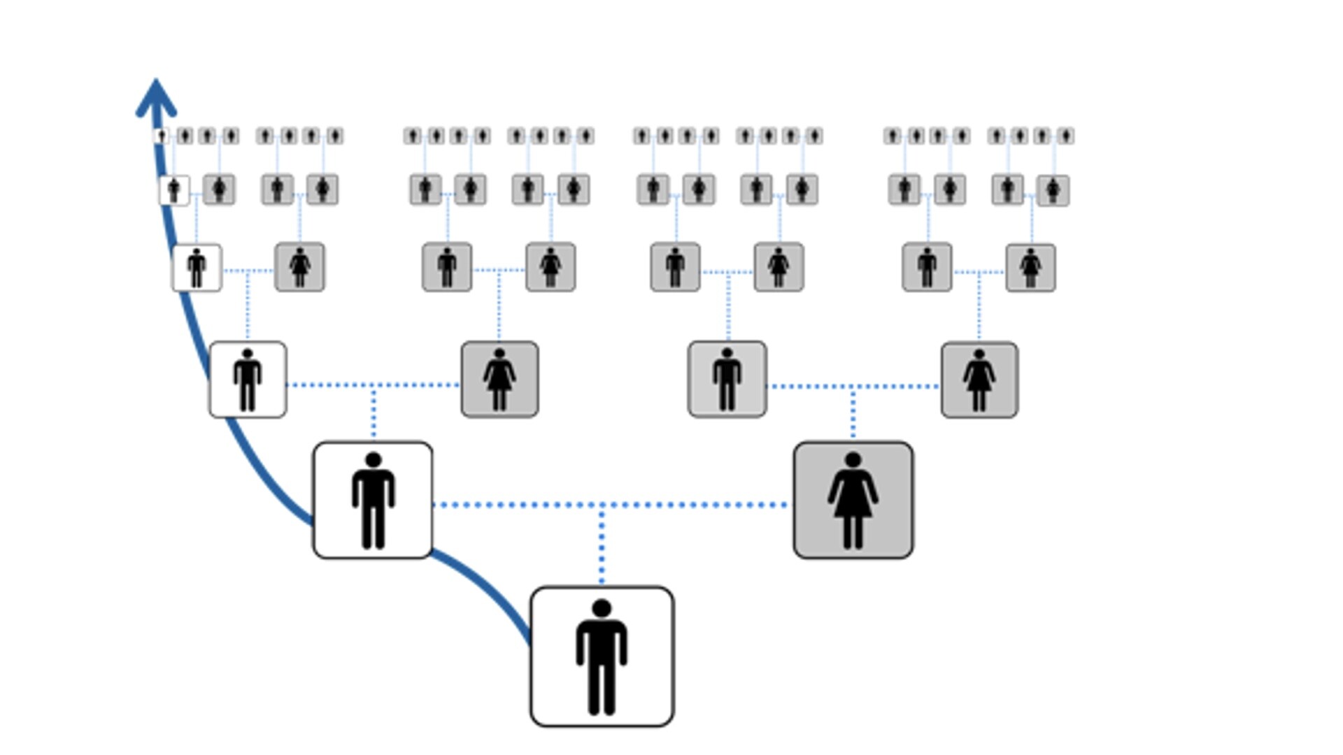 What Y-DNA Testing Can Do for You • RootsTech • FamilySearch What Y-DNA Testing Can Do for You • RootsTech • FamilySearch